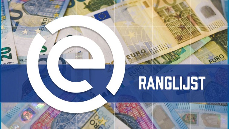 Zo scoort jouw Eredivisie-club financieel - Voetbal International Zo scoort jouw Eredivisie-club financieel - Voetbal International